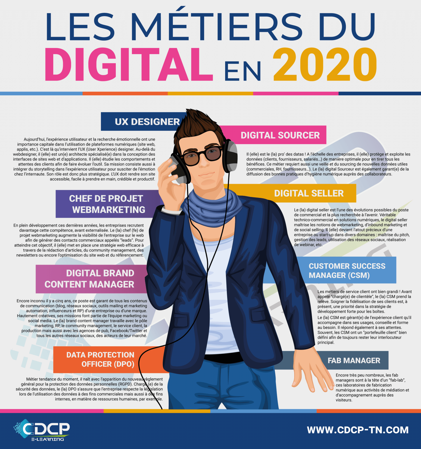 Infographie: Les métiers émergents du digital en 2020! | CDCP Digital ...
