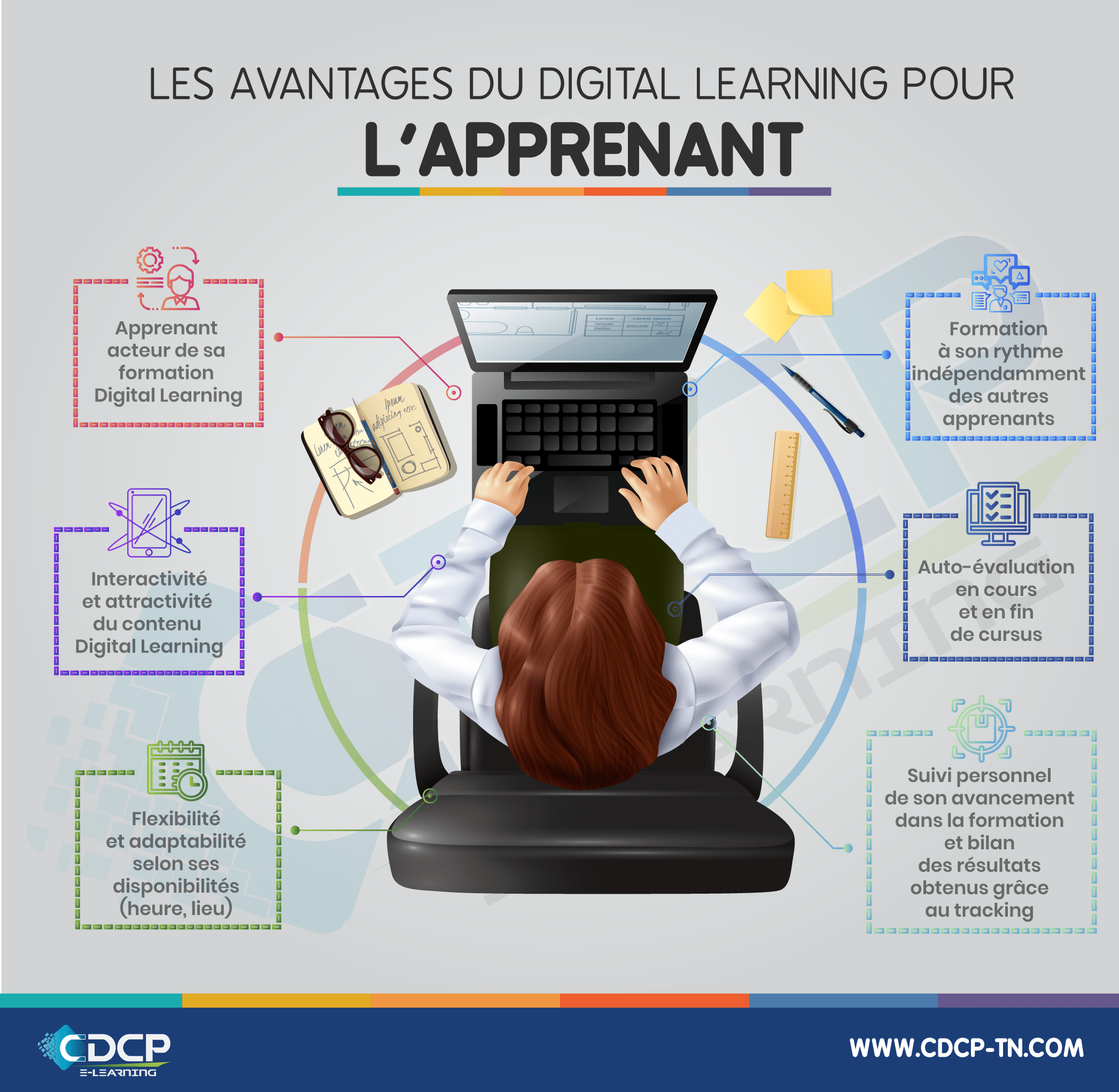 Infographies | CDCP Digital Learning